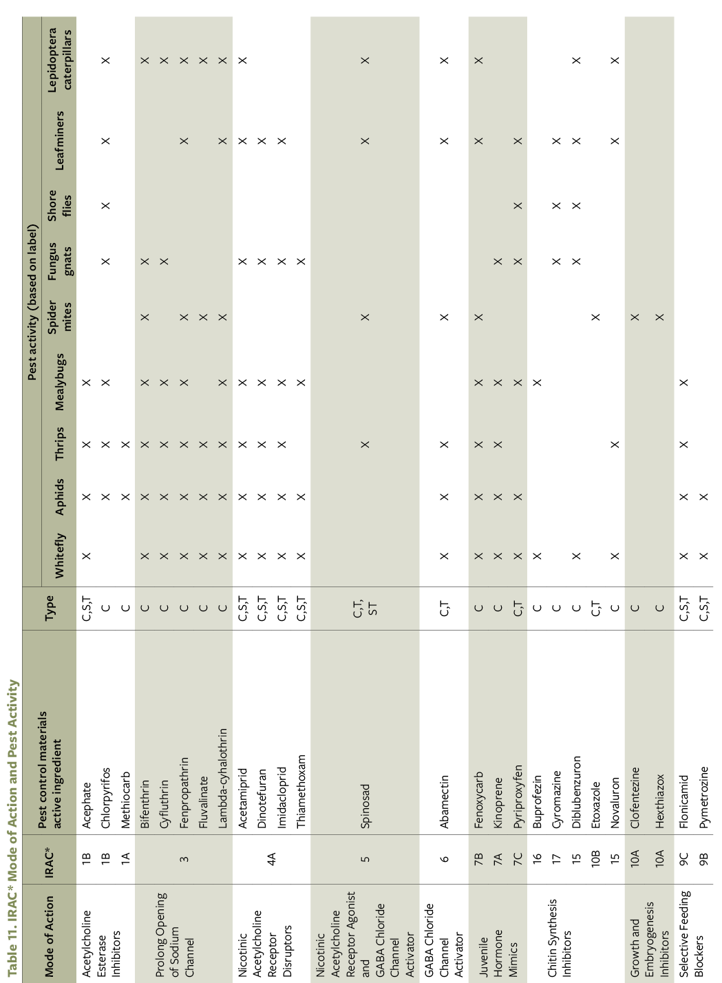 What's In Your ToolBox?
